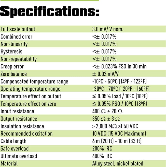 Understanding Load Cell Specifications & Datasheets | Load Cell Central